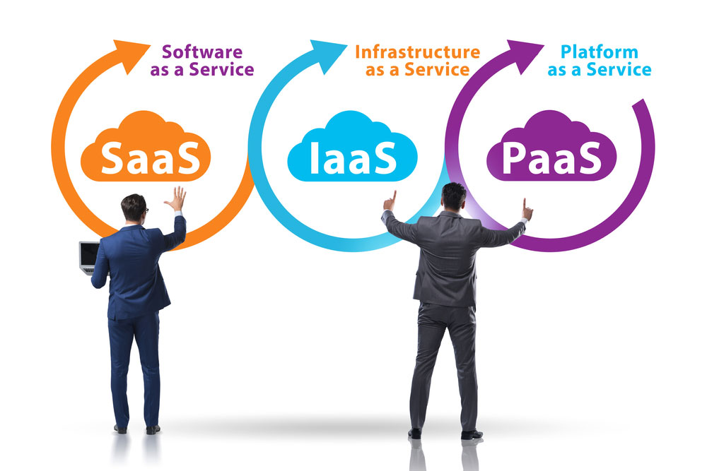 Choose the Best Cloud Model Platform That Can Accelerate Your Business ...